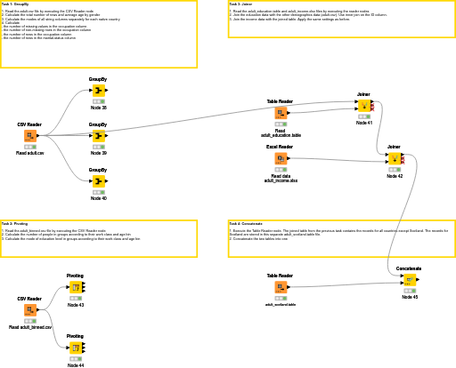 03 Bringing Things Together — NodePit